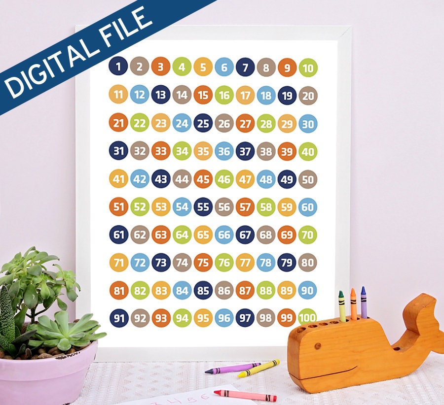 Education Printable art Numbers Printable Numbers 1to100 | Etsy