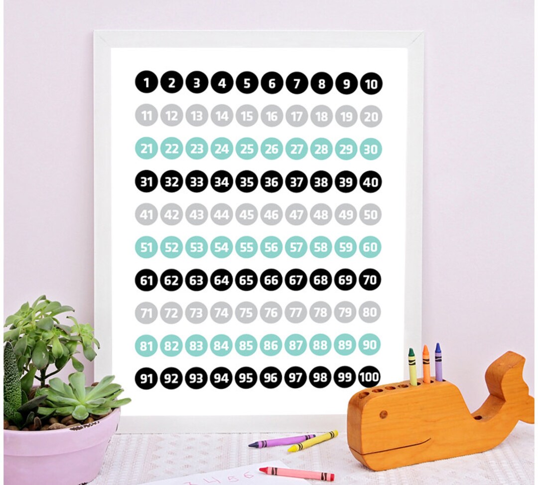 Classroom Decor Printable Posters Educational Numbers 1to100 - Etsy