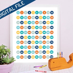 Numbers Chart Printable Art Poster, Education Printable, Numbers ...