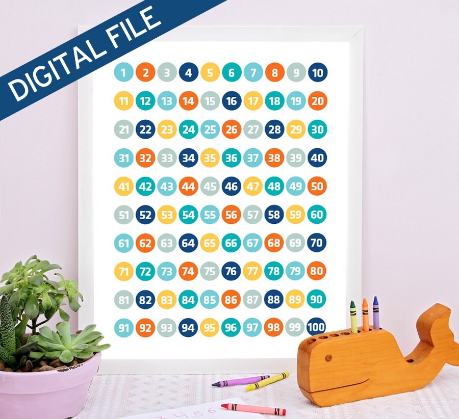 Numbers Chart Printable Art Poster Education Printable | Etsy