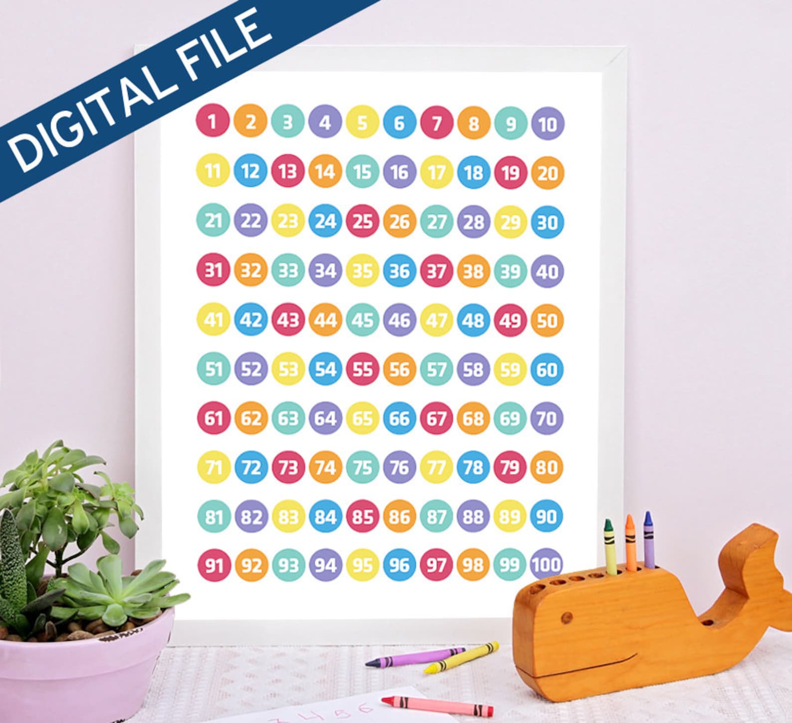 Educational Poster Classroom Decor Numbers Printable | Etsy