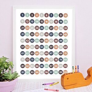 Numbers Art Educational Poster, Counting Printable, Numbers Printable ...