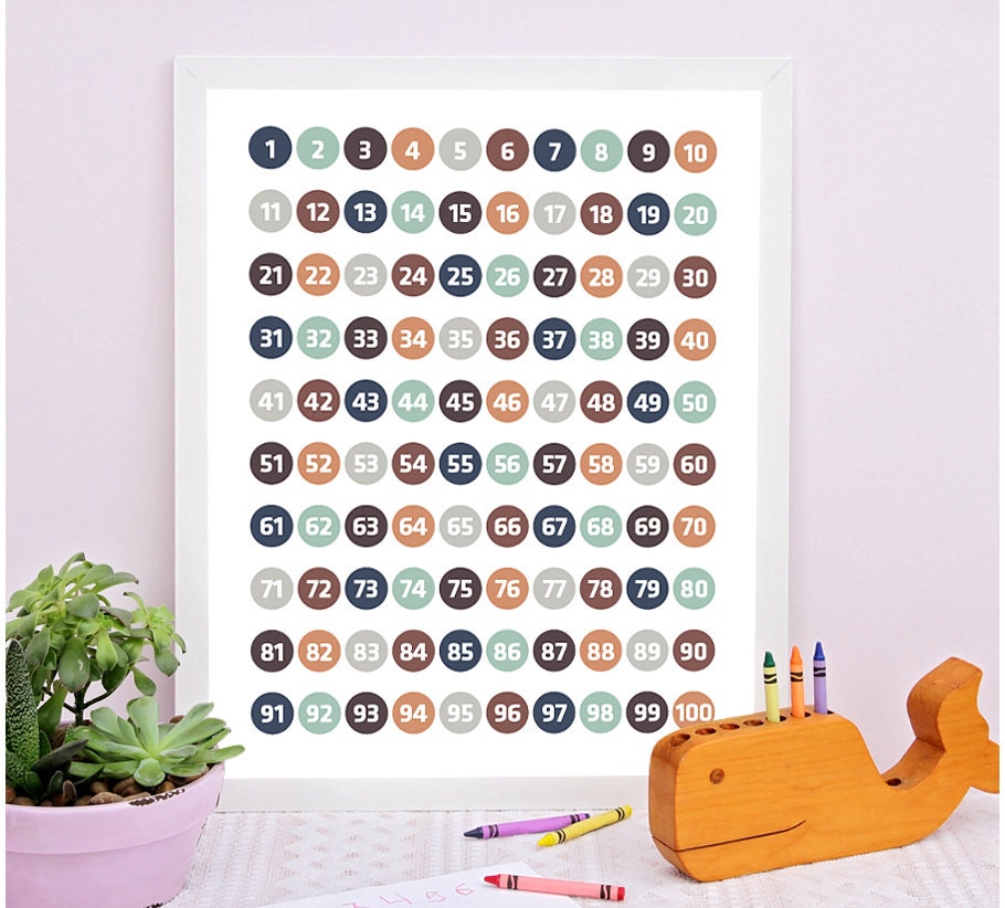 Numbers Art Educational Poster Counting Printable Numbers | Etsy