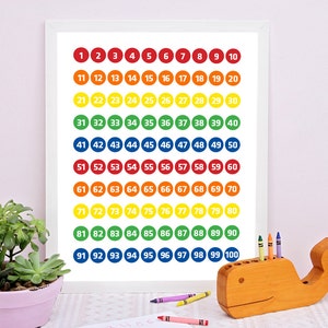 Classroom Posters, Educational Chart, Educational Posters, Home School ...