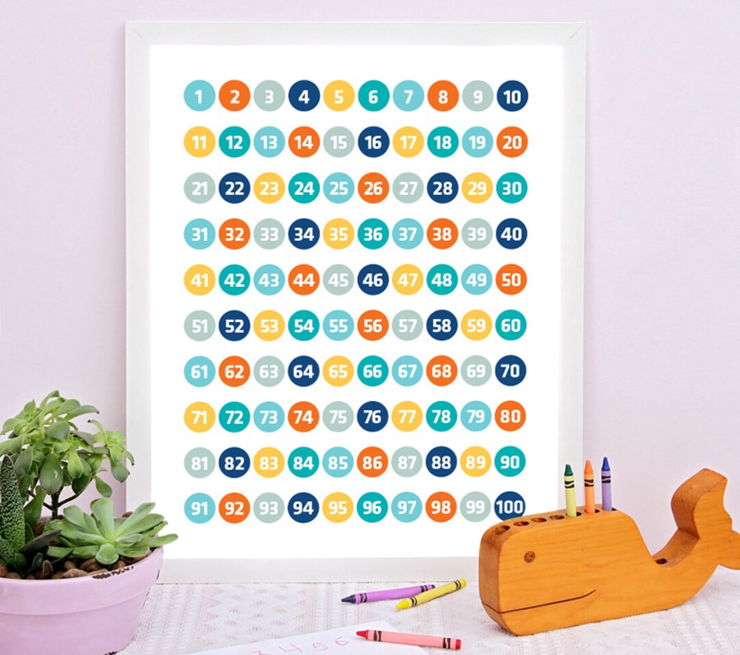 Numbers Chart Printable Art Poster, Education Printable, Numbers ...