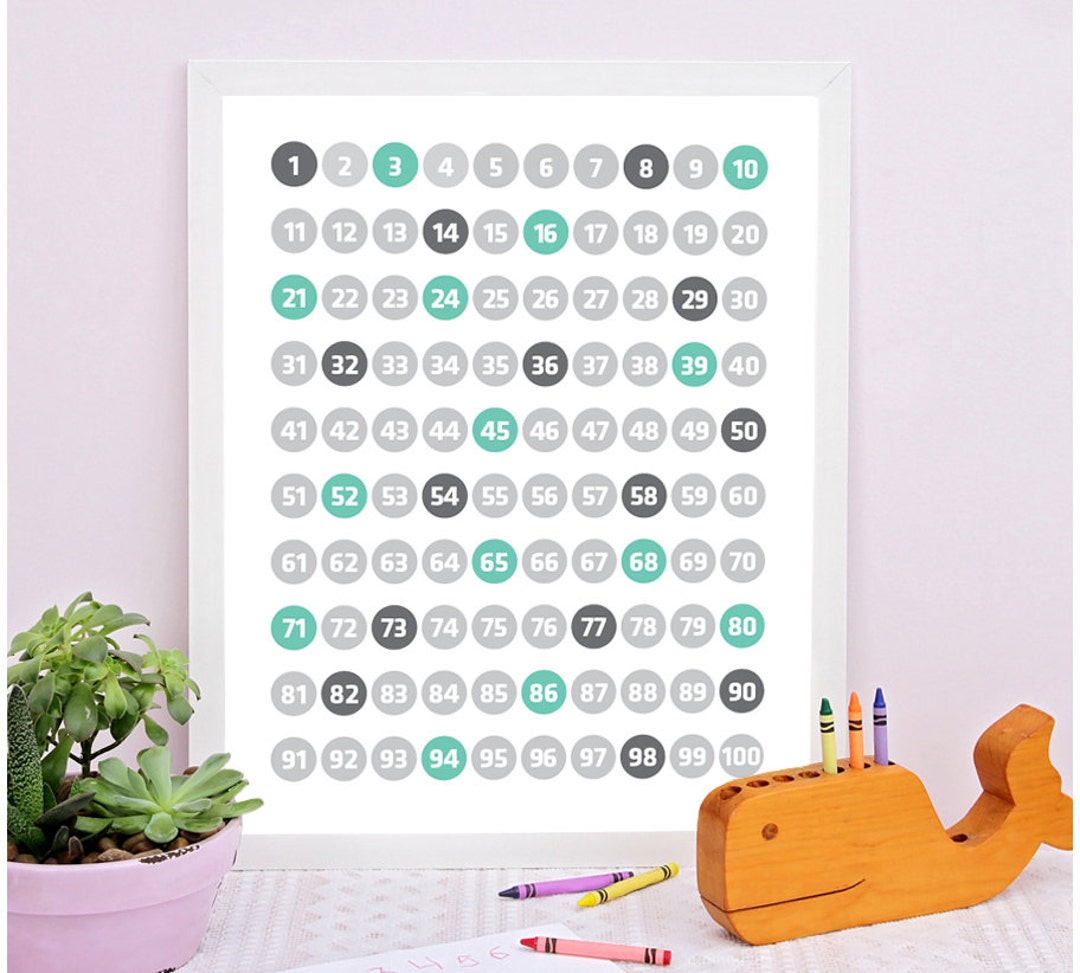 Education Wall Art, Numbers Printable, Playroom Decor, Kids Room Decor ...