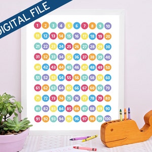 Educational Poster, Classroom Decor, Numbers Printable, Playroom Decor ...
