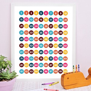 Numbers Poster Printable, Numbers Printable Art, Numbers 1 to 100 ...