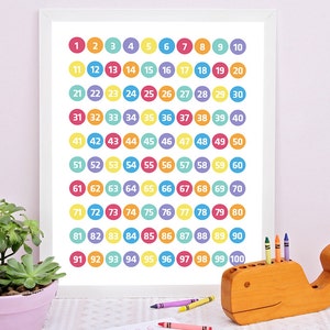 Educational Poster, Classroom Decor, Numbers Printable, Playroom Decor ...