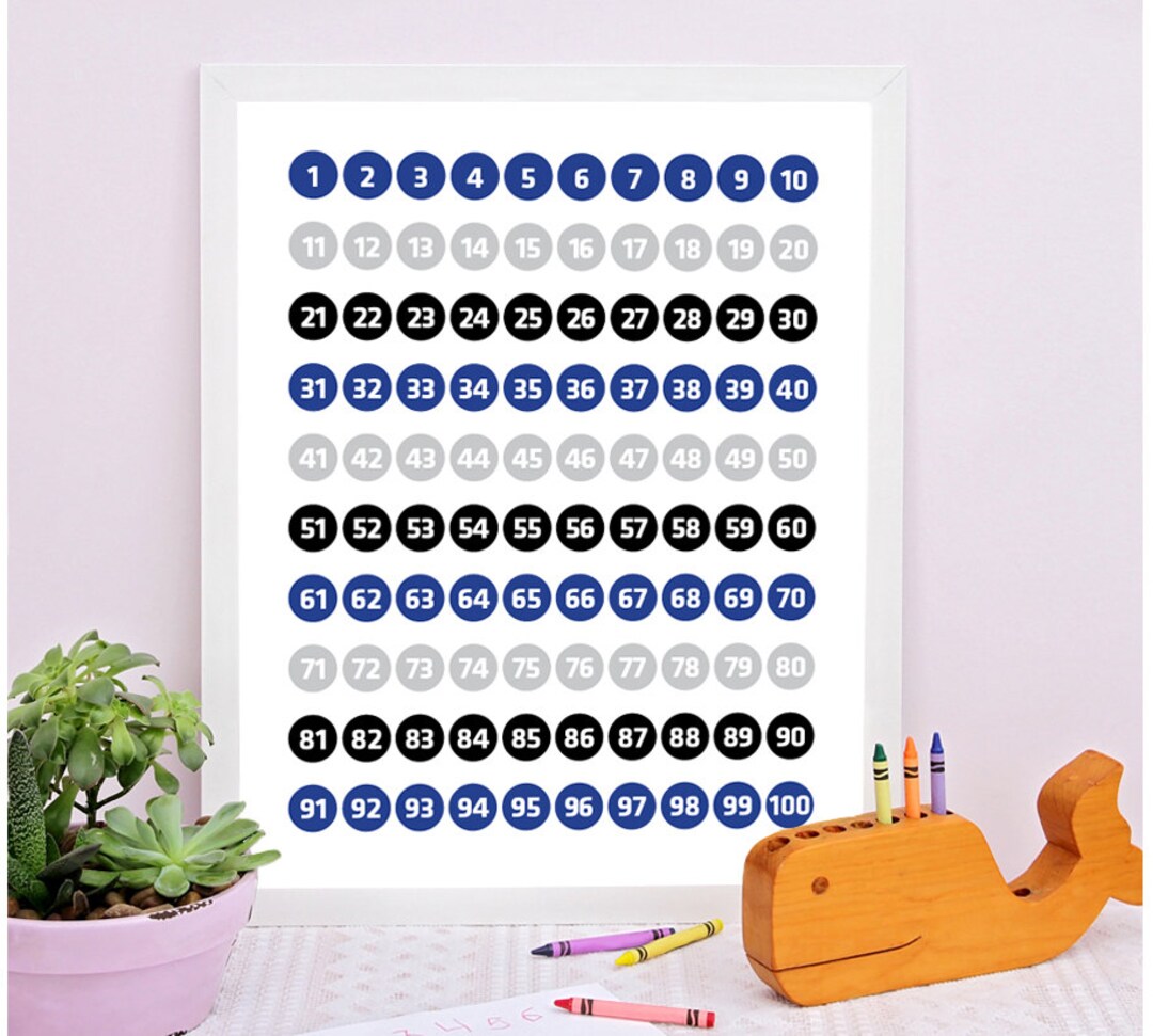 Números imprimibles, Números 1a100, Conteo, Decoración de la sala de ...