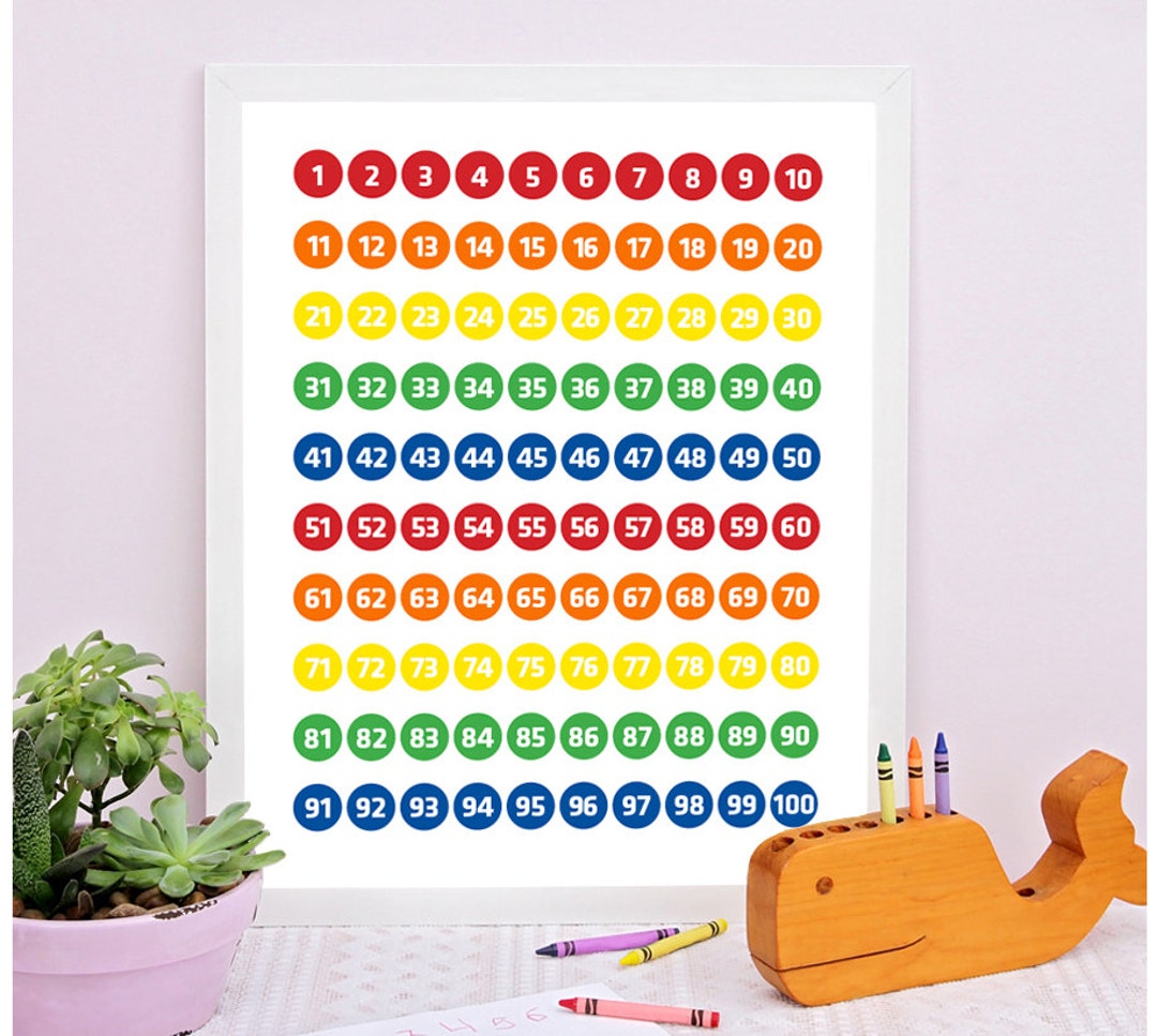 Classroom Posters, Educational Chart, Educational Posters, Home School ...