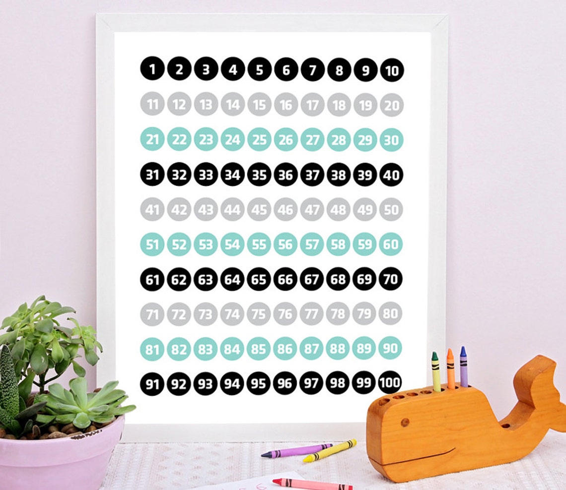 Classroom Decor Printable Posters Educational Numbers 1to100 | Etsy