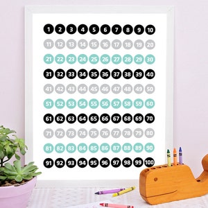 Classroom Decor Printable Posters Educational Numbers 1to100 - Etsy