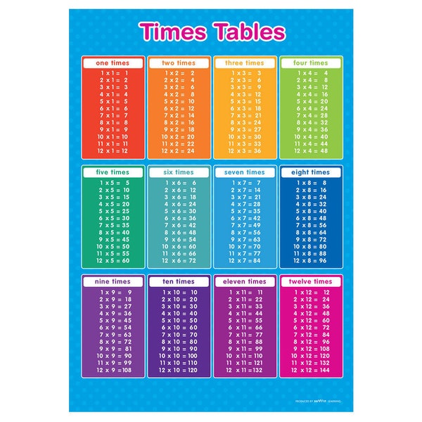 Times Table Poster - Etsy UK