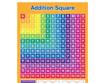 Addition Tables 1-12 Poster Maths Educational Learning Teaching ...