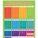 Numbers 1-100 & Number Square Wall Chart A3 Poster Maths Educational ...