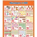 Division Tables Poster Maths Educational Learning Teaching Resource A3 ...