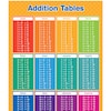 Times Table Poster Numeracy Educational Learning Teaching Resource PINK ...