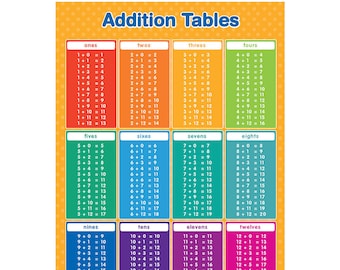 Addition Tables 1-12 Poster Maths Educational Learning - Etsy