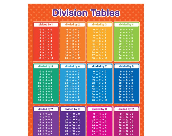 Division Tables Poster Maths Educational Learning Teaching - Etsy