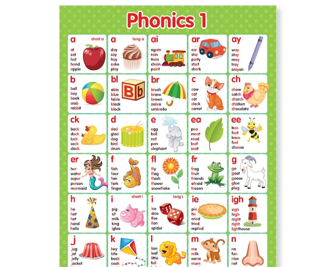 Phonics Phonemes Graphemes Letters & Sounds Educational Posters X2 A3 ...