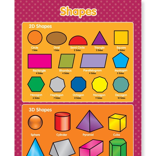 2D and 3D Shapes Geometric Maths Educational Poster A4 - Etsy
