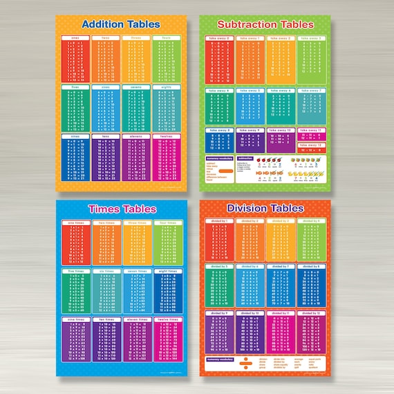 A4 Maths Set 2 Addition Subtraction Blue Times and - Etsy