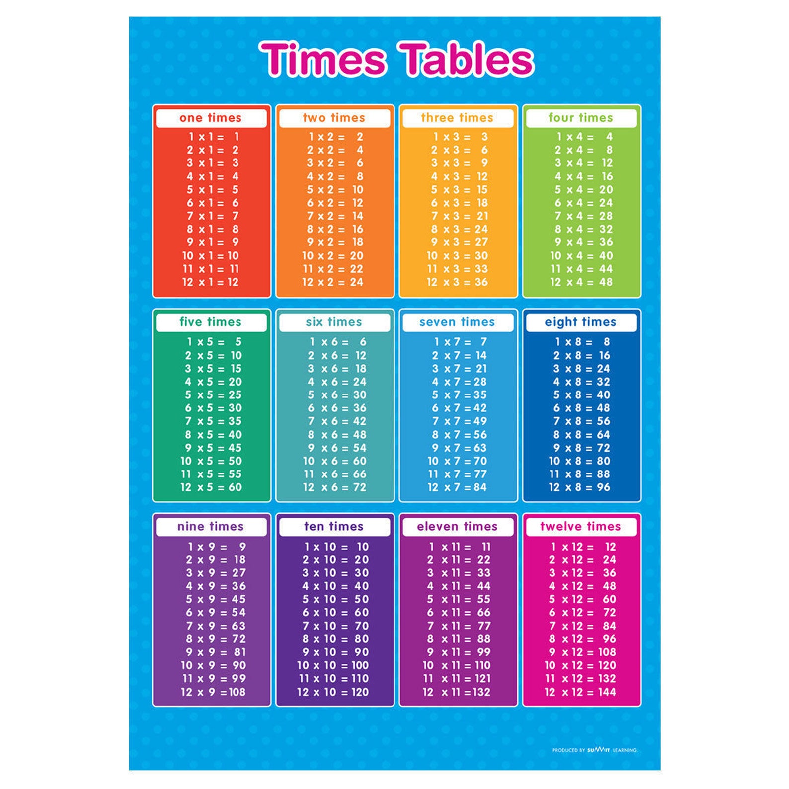 Imes Table Poster BLUE A3 - Etsy Canada