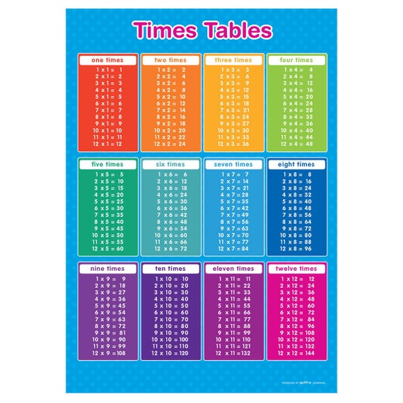 Times Table Poster Numeracy Educational Learning Teaching Etsy Australia Times Table Poster Numeracy Educational Learning Teaching Etsy Australia