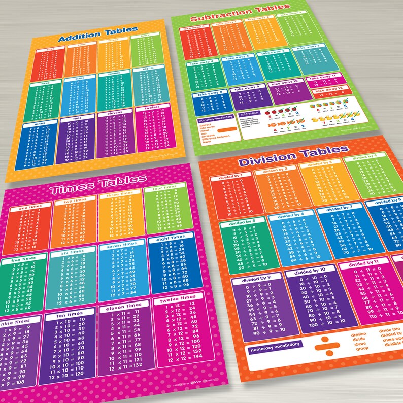 A4 Maths Set 3 Addition Subtraction Pink Times and | Etsy