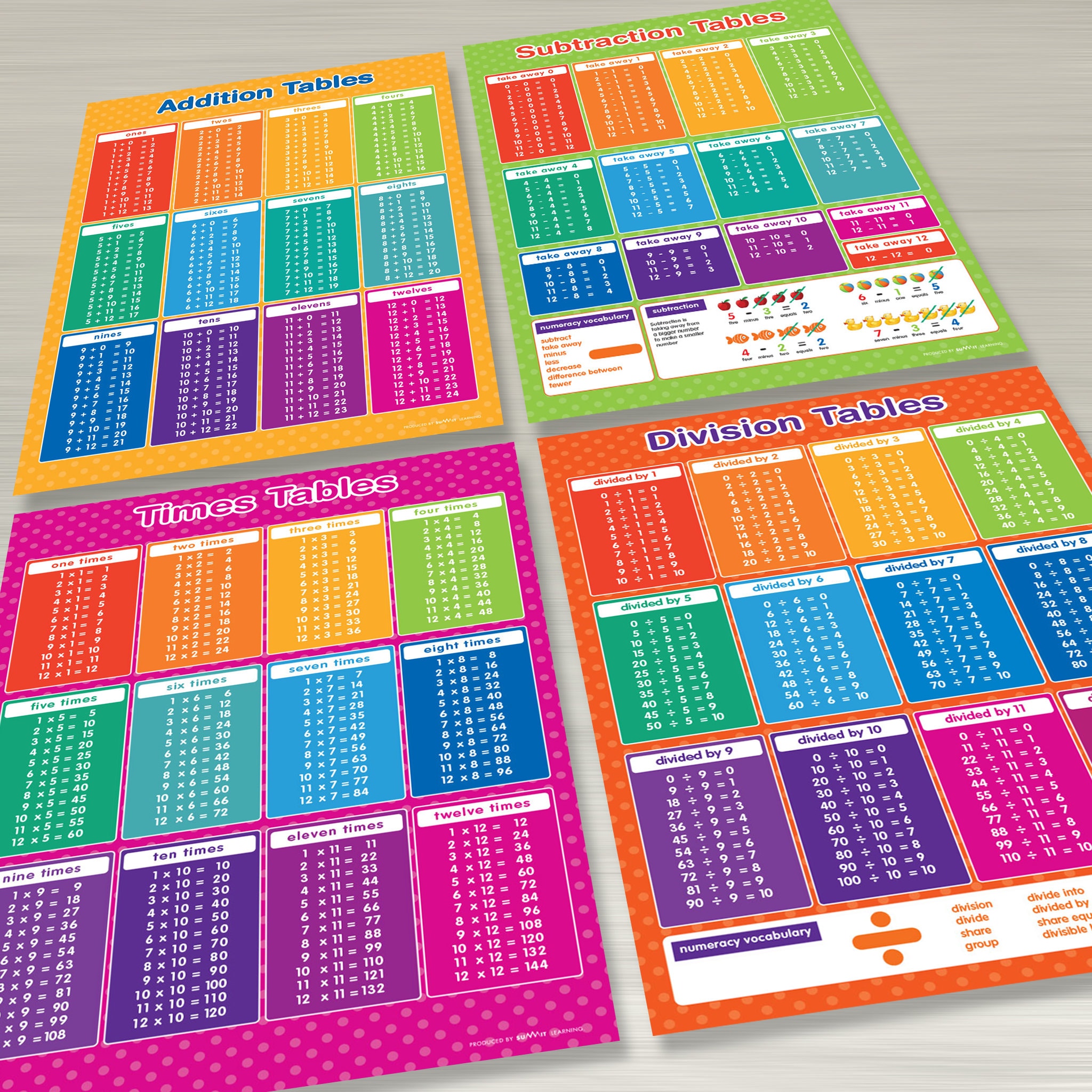 A4 Maths Set 3 Addition Subtraction Pink Times and - Etsy