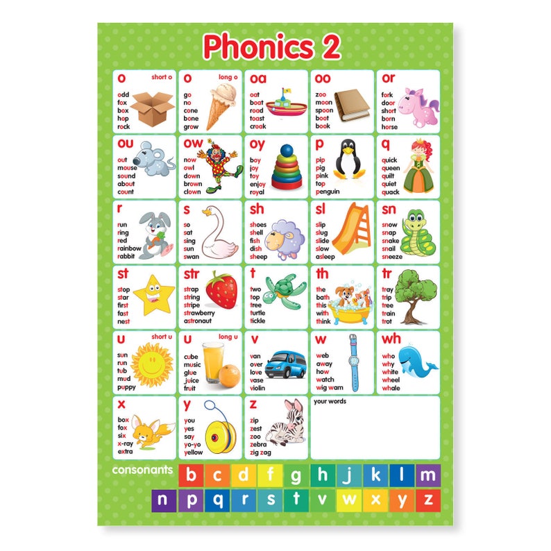 Phonics Phonemes Graphemes Letters & Sounds Educational - Etsy