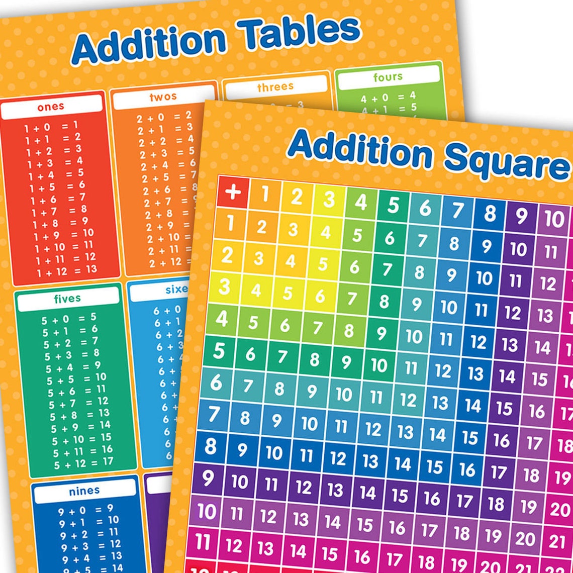 Addition Square 12 + 12 and Addition Table Poster A3 - Etsy