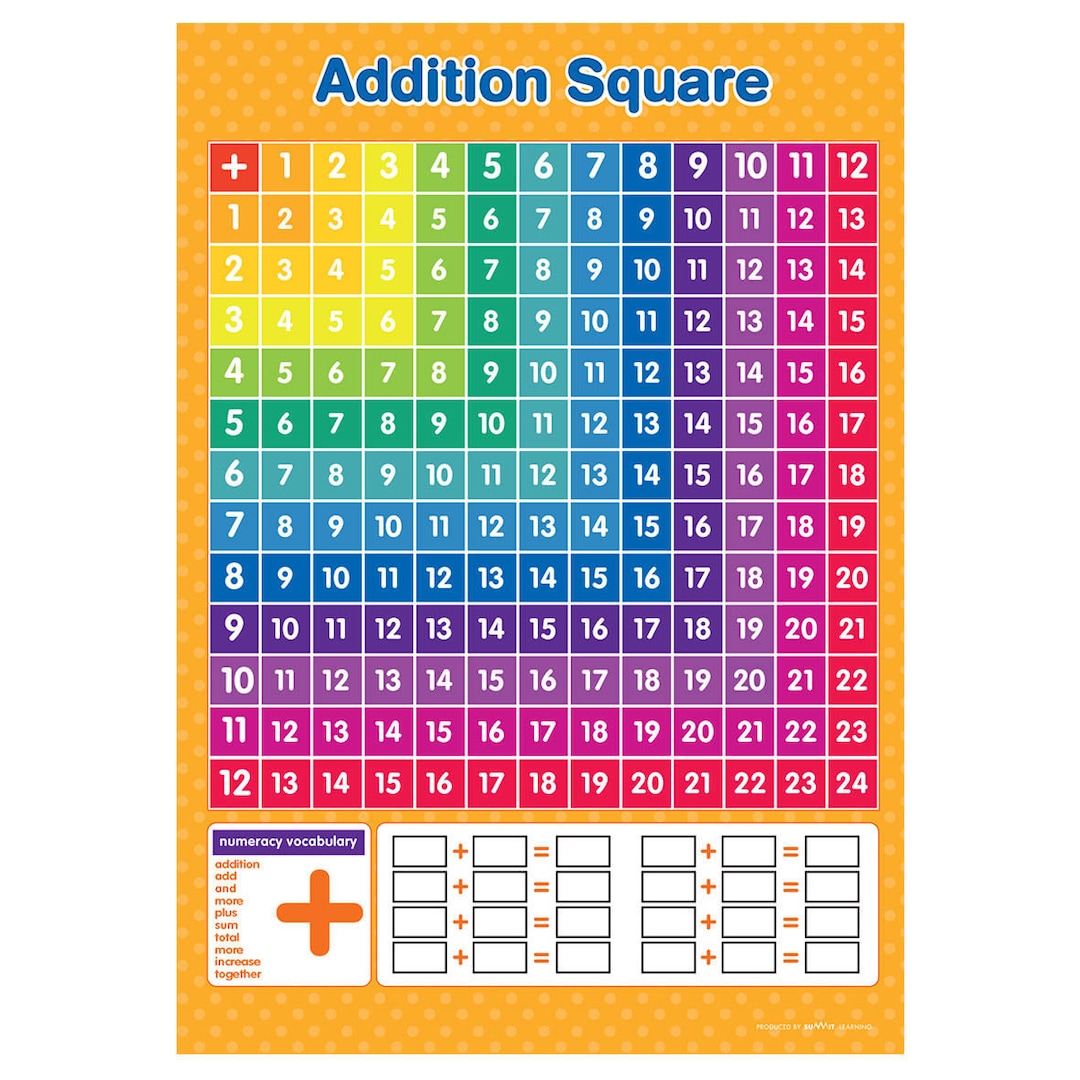 Addition Square 12 + 12 Poster Maths Educational Learning Teaching ...