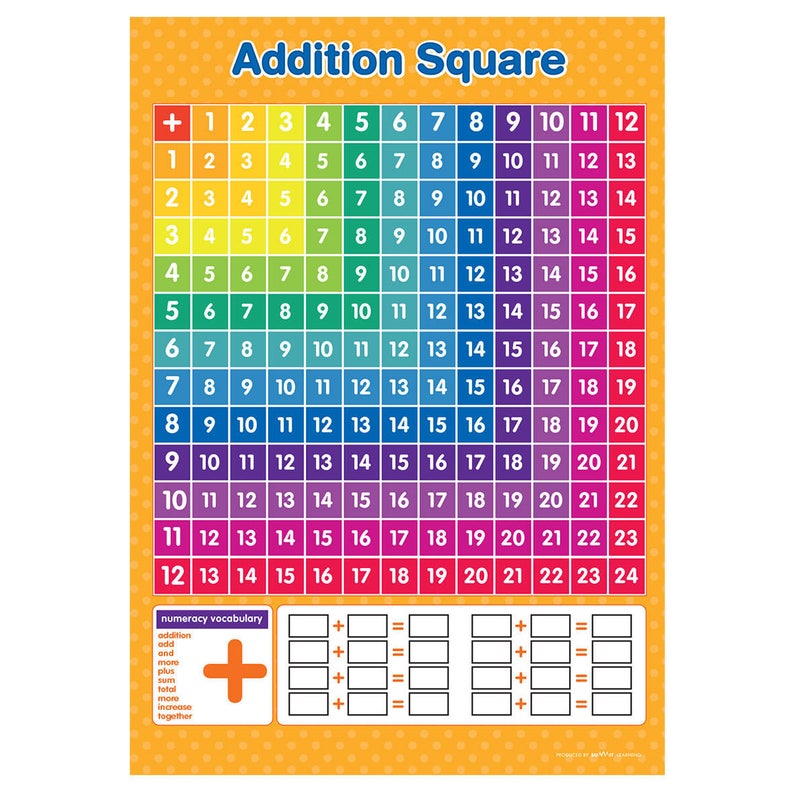 Addition Square 12 + 12 Poster Maths Educational Learning Teaching ...