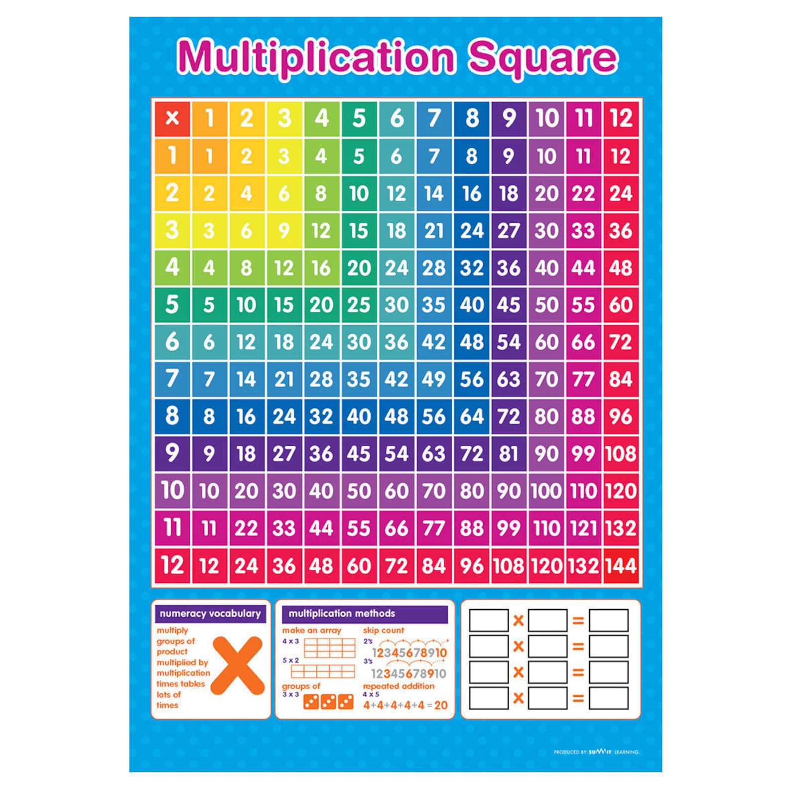 Multiplication Square Numeracy Poster A3 - Etsy
