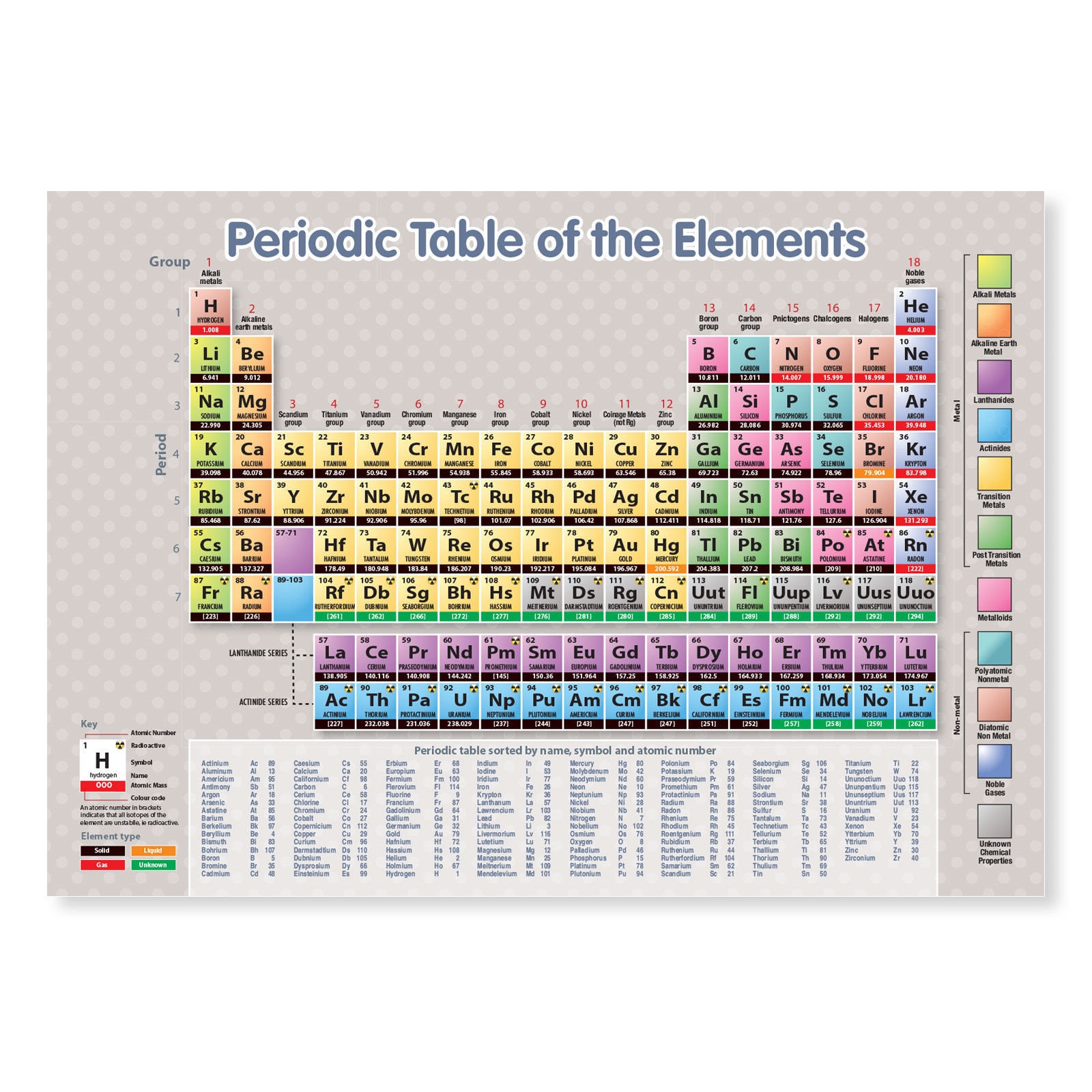 Periodic Table Printable A4 Size