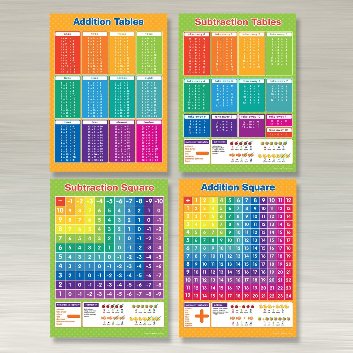 A4 Maths Set 1 Addition and Subtraction Tables and Square | Etsy