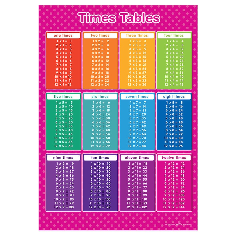 Times Table Poster Numeracy Educational Learning Teaching Resource ...