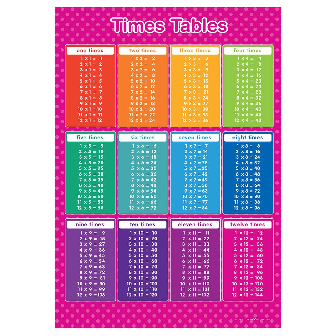 Times Table Poster Numeracy Educational Learning Teaching - Etsy