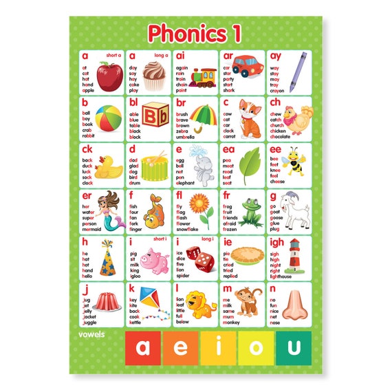 Phonics Phonemes Graphemes Letters & Sounds Educational - Etsy UK