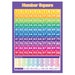Numbers 1-100 & Number Square Wall Chart A3 Poster Maths Educational ...