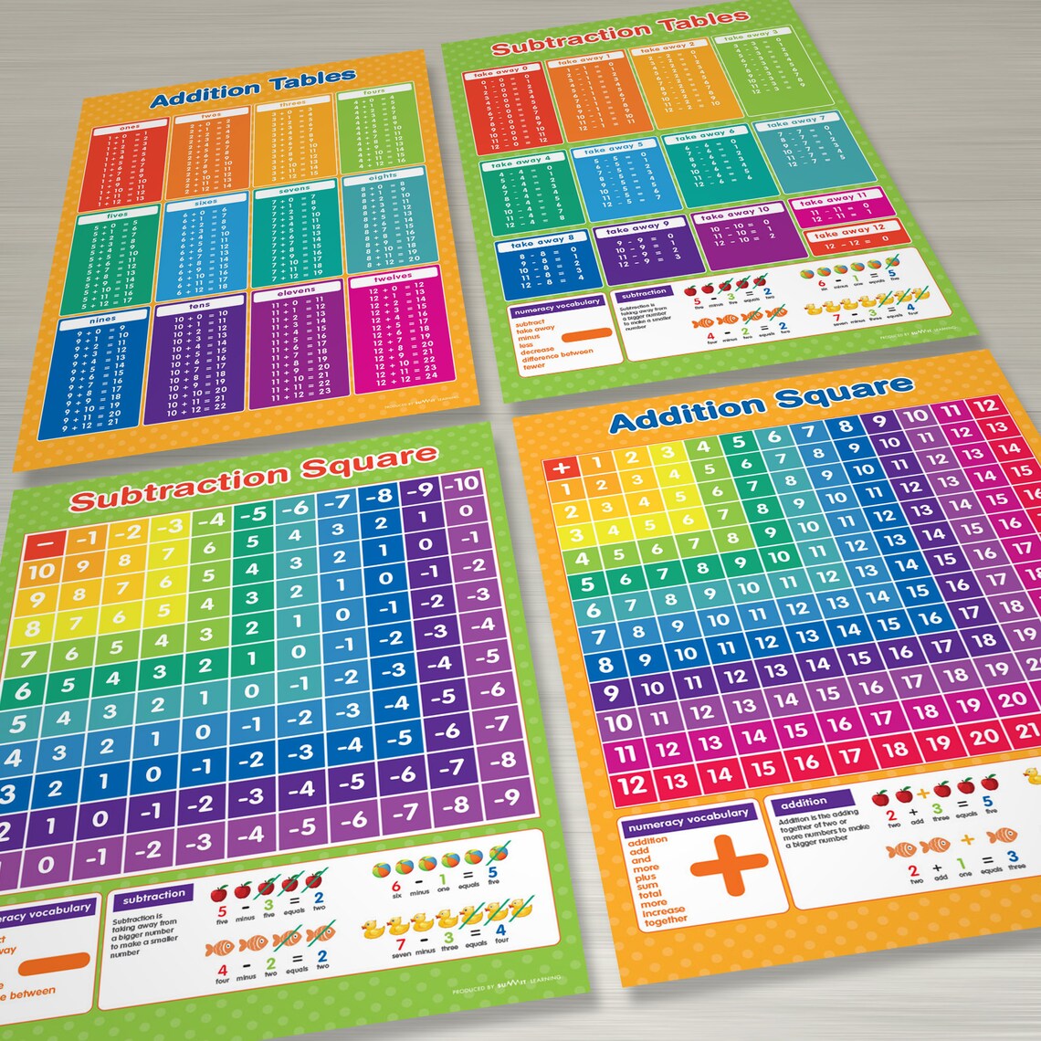 A4 Maths Set 1 Addition and Subtraction Tables and Square | Etsy
