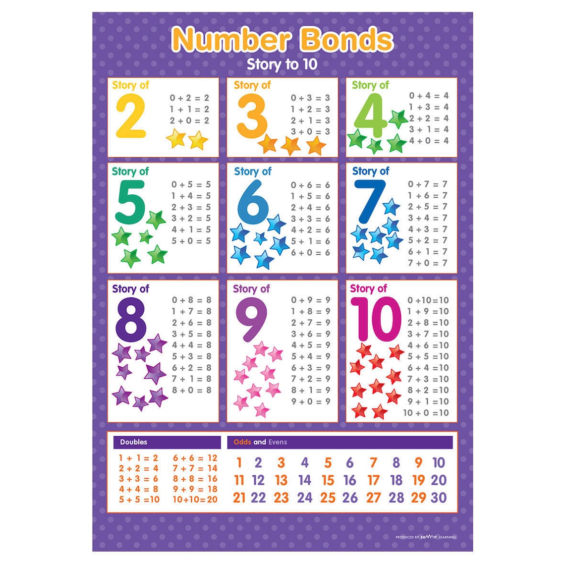 Division Tables & Number Bonds Wall Chart A3 Posters A3 - Etsy Canada