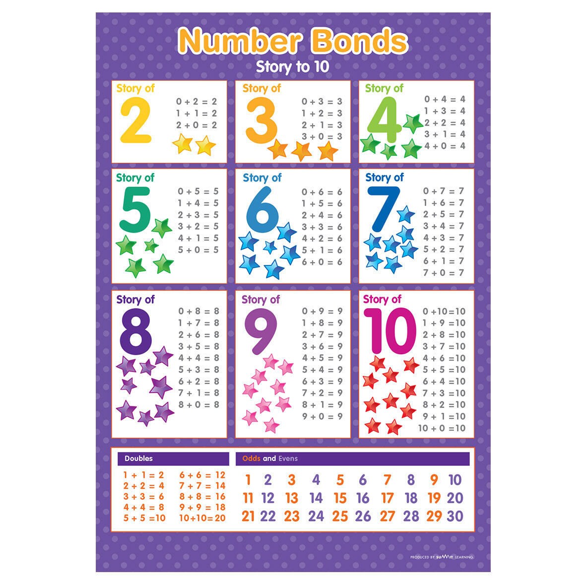Division Tables & Number Bonds Wall Chart A3 Posters A3 - Etsy