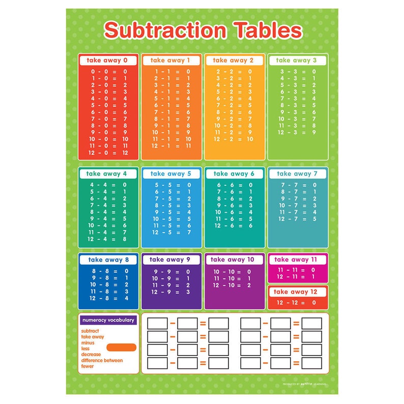 Subtraction Tables Poster Maths Educational Learning Teaching Resource ...