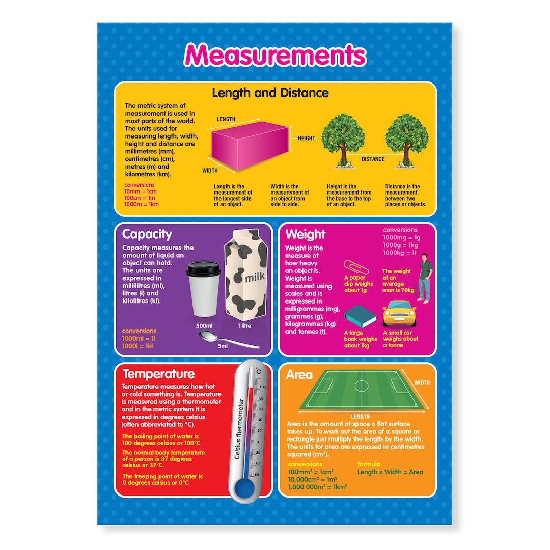 Metric Units Measurements Maths/science Educational Poster A3 - Etsy