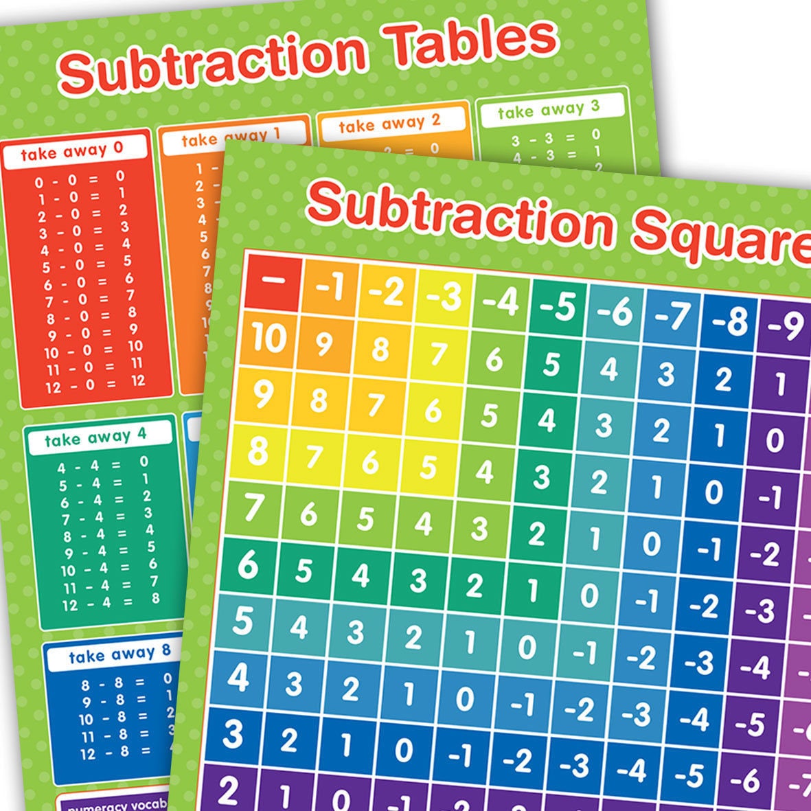 Tablas de resta y cartel cuadrado numeración aprendizaje educativo ...
