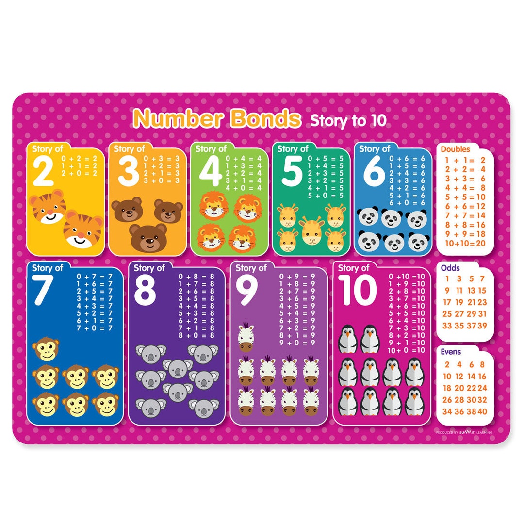 Number Bonds Children's Educational Poster Placemat - Etsy UK