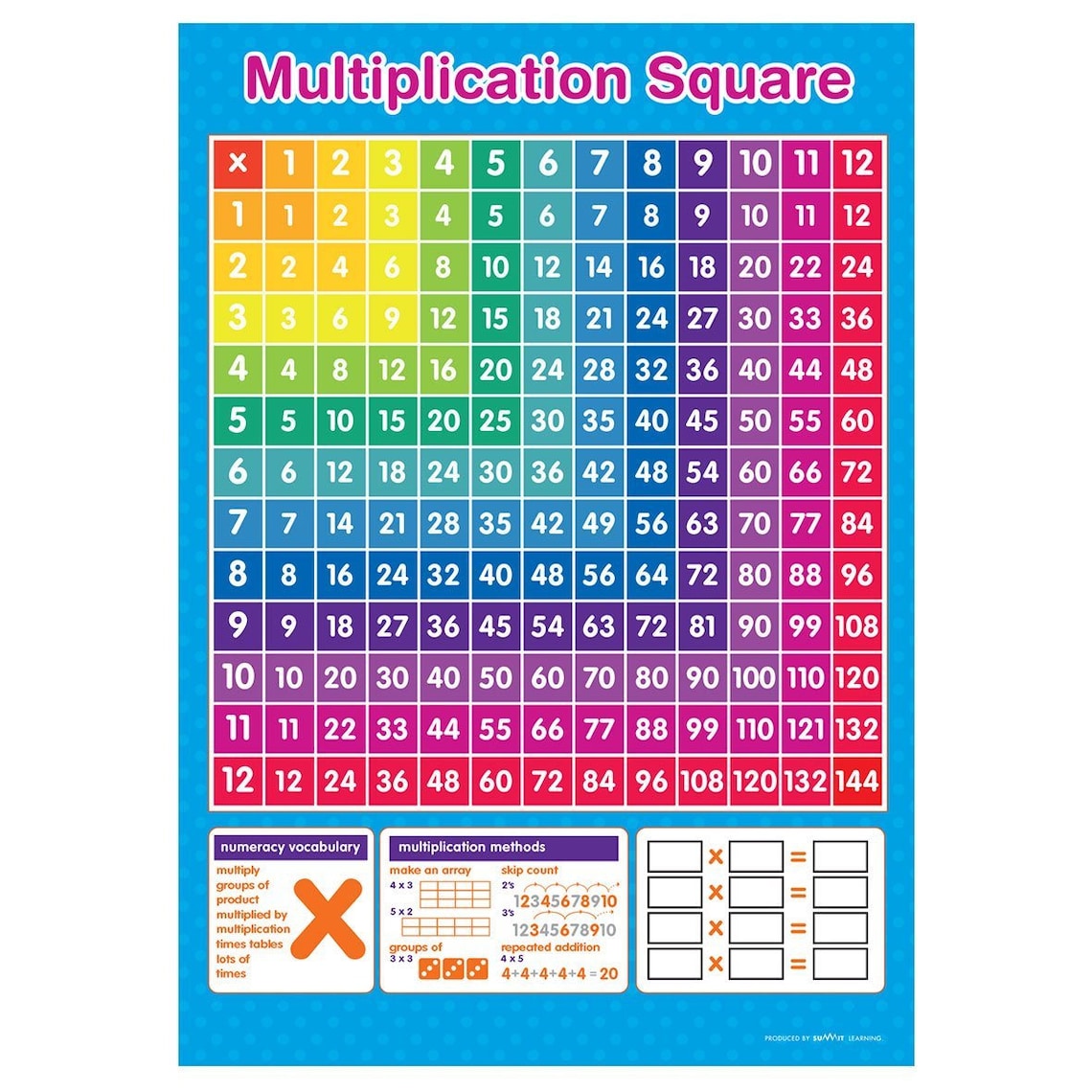 Times Tables & Multiplication Square Educational Learning Teaching ...